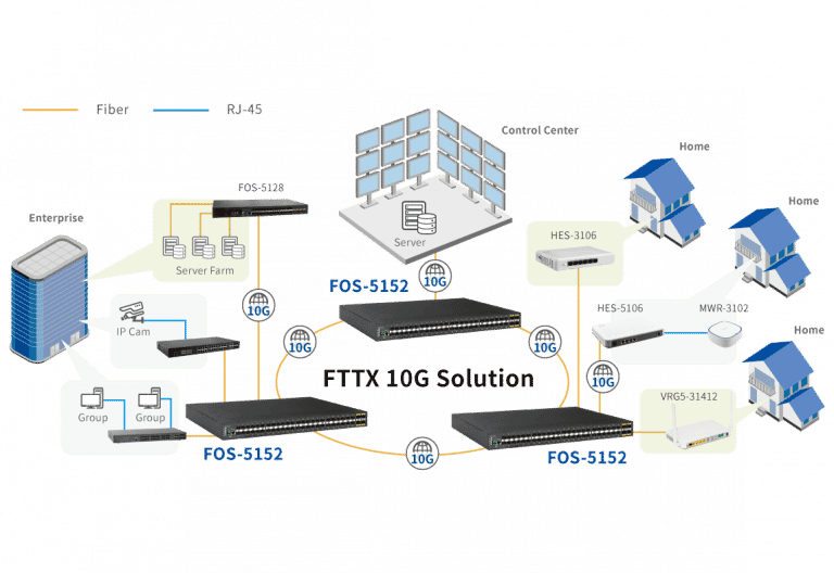 Enterprise Network - Connection Technology Systems