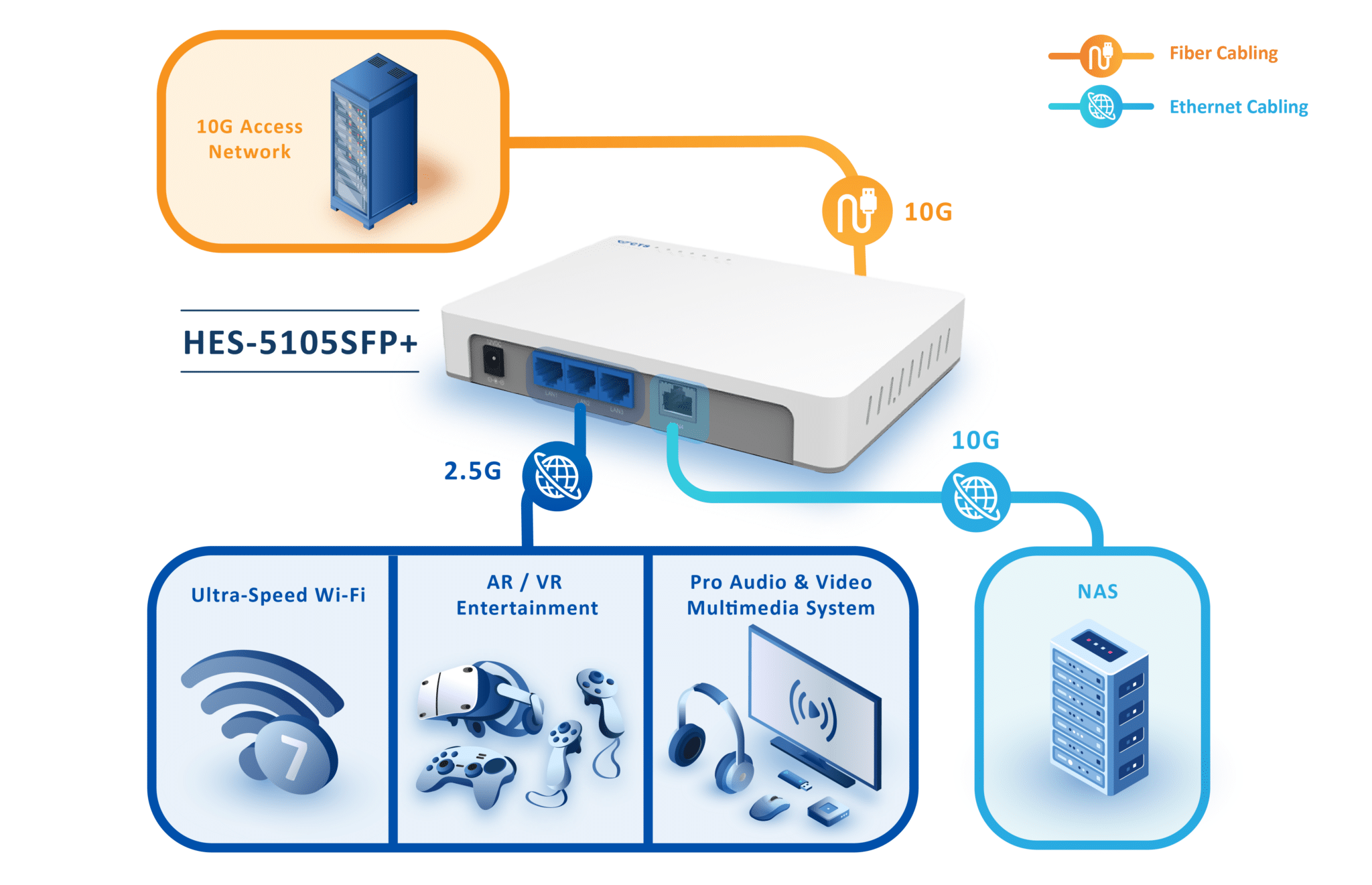 HES-5105SFP+ - FTTH CPE Switch med 10G & Intelligent iProbe ...